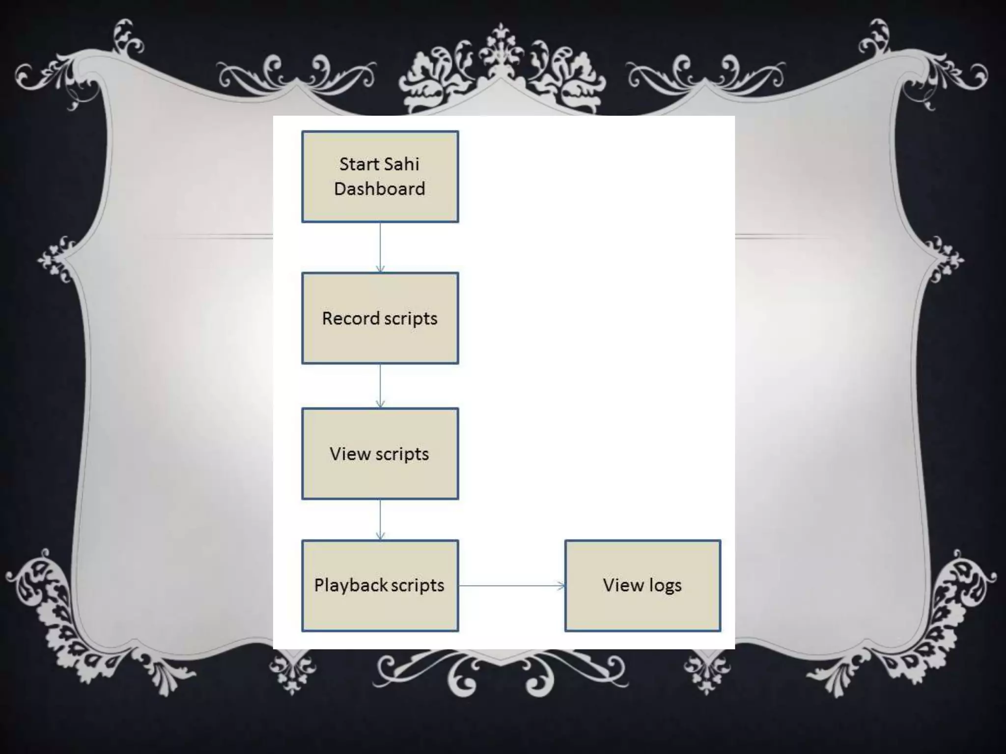 Automated GUI Test - Stadium | PPTX