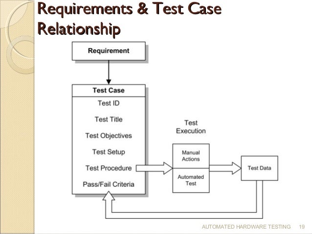 Automated Hardware Testing Using Python