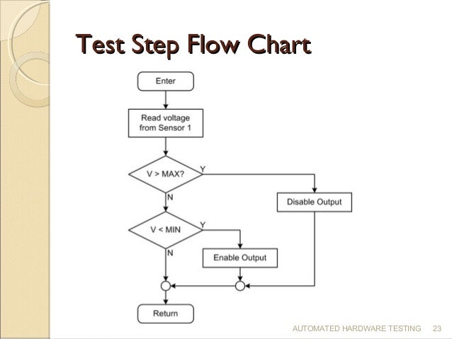 Automated hardware testing using python Automated hardware testing using python