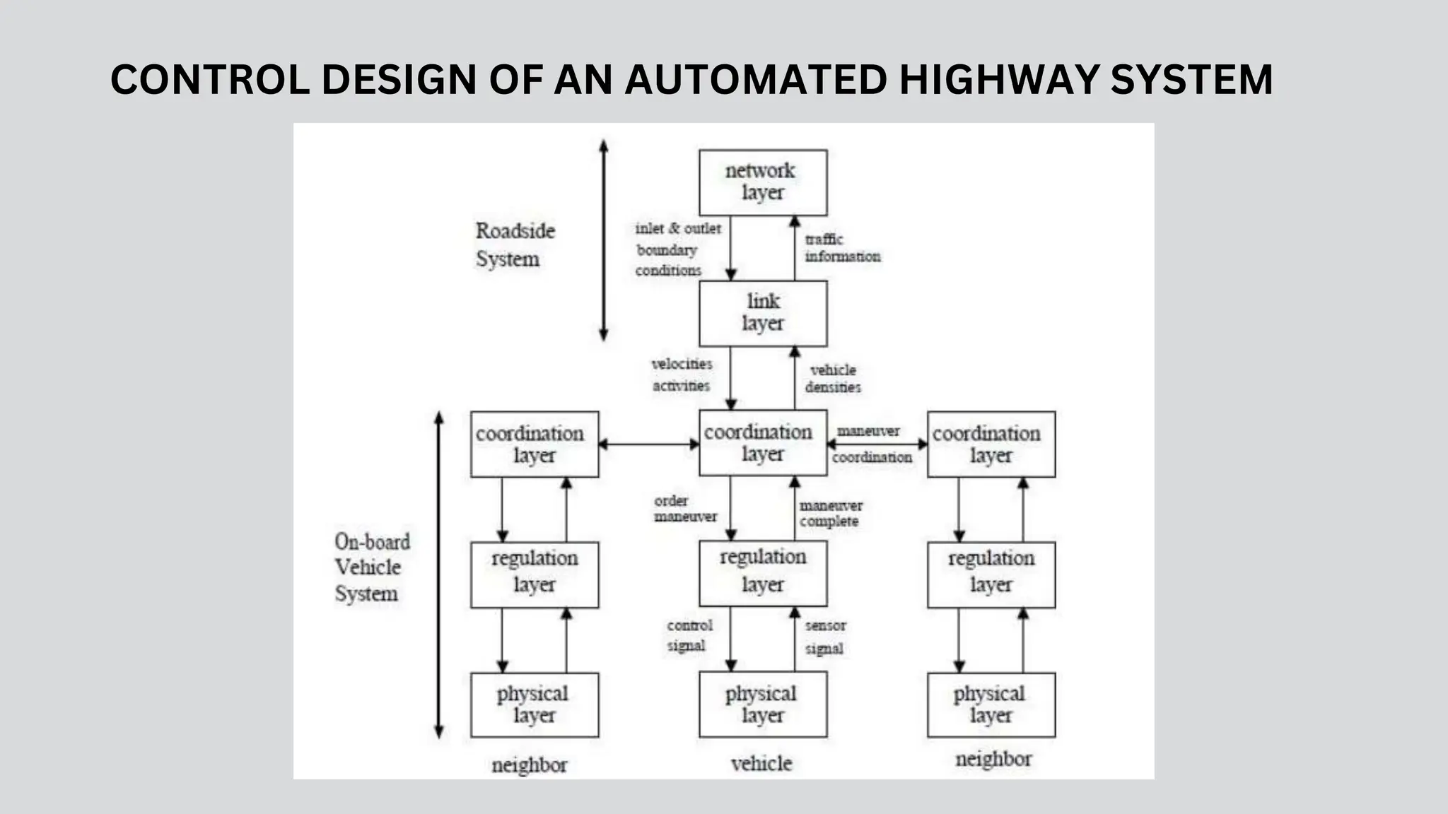 automated highway syst.pptx sjvldjjfwle | PPTX