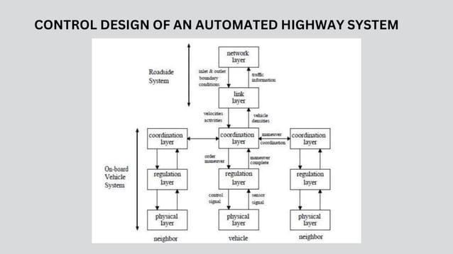 automated highway syst.pptx sjvldjjfwle | PPTX