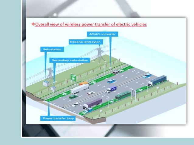 Wireless charging roads | PPTX | Consumer Electronics | Technology ...