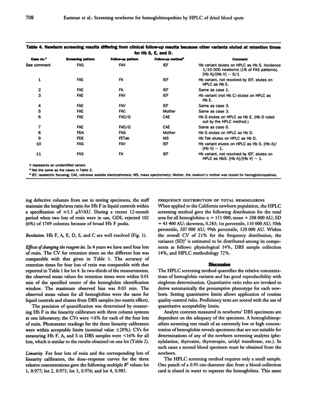 Automated hplc screening of newborns for sickle cell anemia | PPT