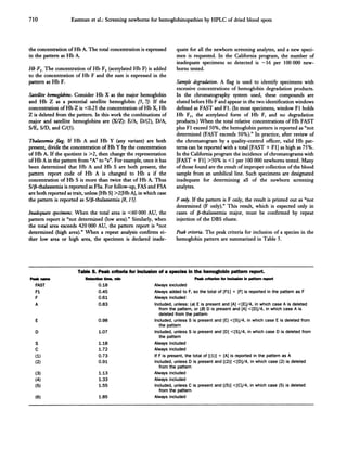Automated hplc screening of newborns for sickle cell anemia | PPT