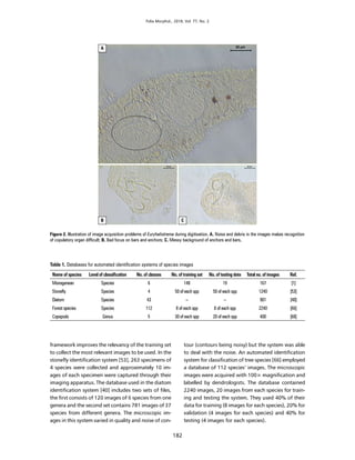 How automated image analysis techniques help scientists in species identification and ...