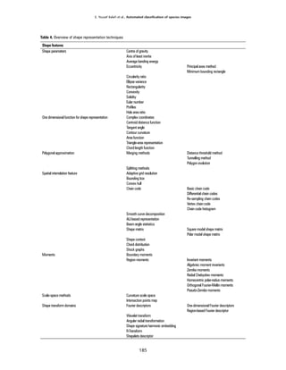 How automated image analysis techniques help scientists in species identification and ...