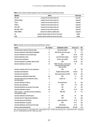 How automated image analysis techniques help scientists in species identification and ...