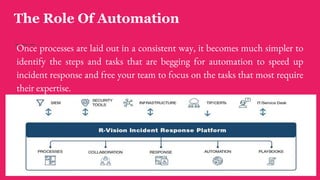 Automated incident response | PDF