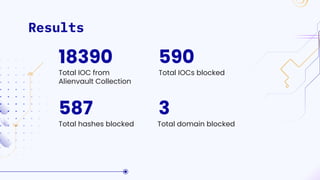 Automated IOC Detection and Response through Seamless Orchestration.pdf