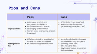 Automated IOC Detection and Response through Seamless Orchestration.pdf
