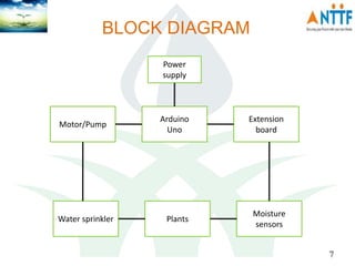 Automated irrigation system | PPTX