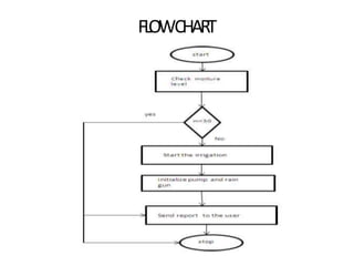 Automated irrigation using gsm and wsn | PPT