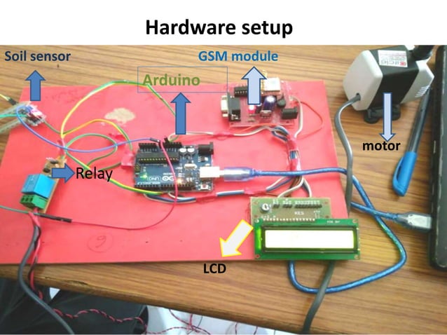 Automated irrigation using gsm and wsn | PPT