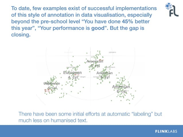 Automated Journalism In Data Visualization Ppt