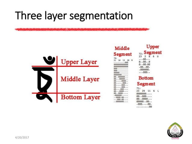 An Automated Labeling System For Preparing Segmented Training Dataset Of Bangla Ocr Ppt