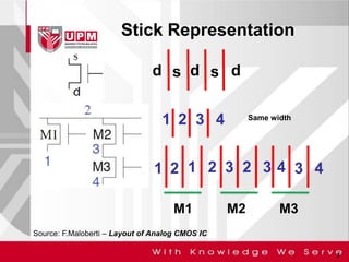Automated layout synthesis tool for op amp | PDF