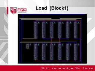 Automated layout synthesis tool for op amp | PDF