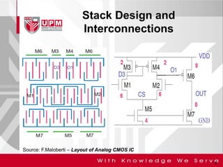 Automated layout synthesis tool for op amp | PDF