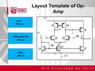 Automated layout synthesis tool for op amp | PDF