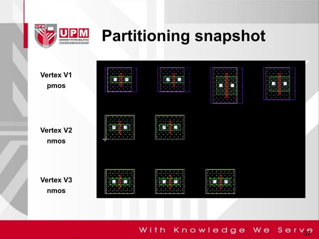 Automated Layout Synthesis Tool For Op Amp