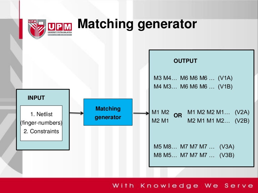 Automated Layout Synthesis Tool For Op Amp