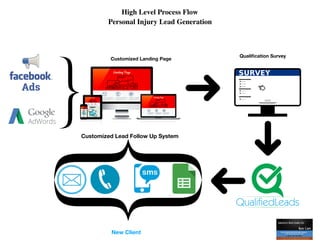 Automated Lead Generation Process Flow - America's Best Leads | PDF ...