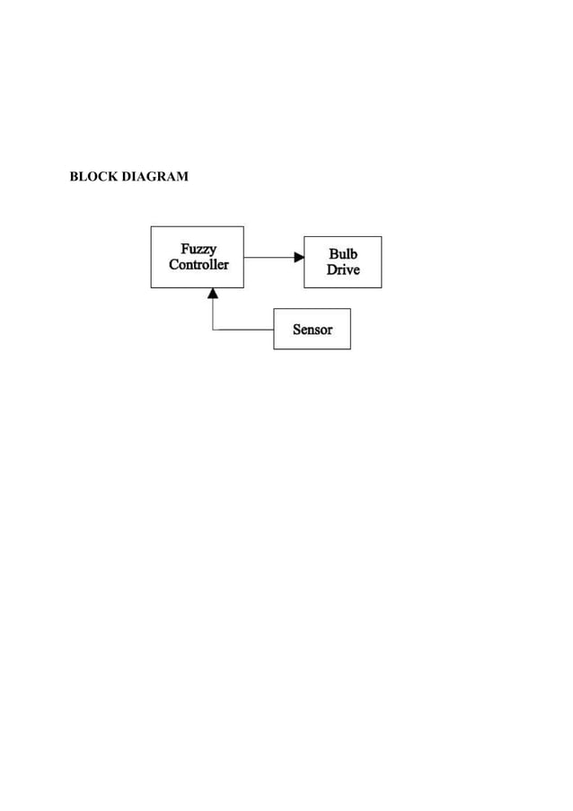 Automated Light Controller Using Fuzzy Logic Pdf