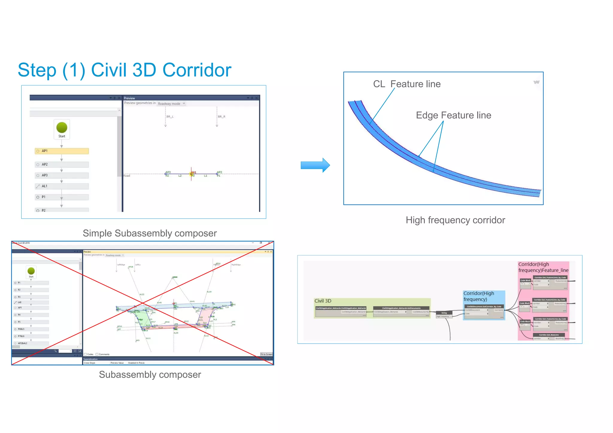 Automated Linear Structural Bim Model With Built In 2 D Drawing