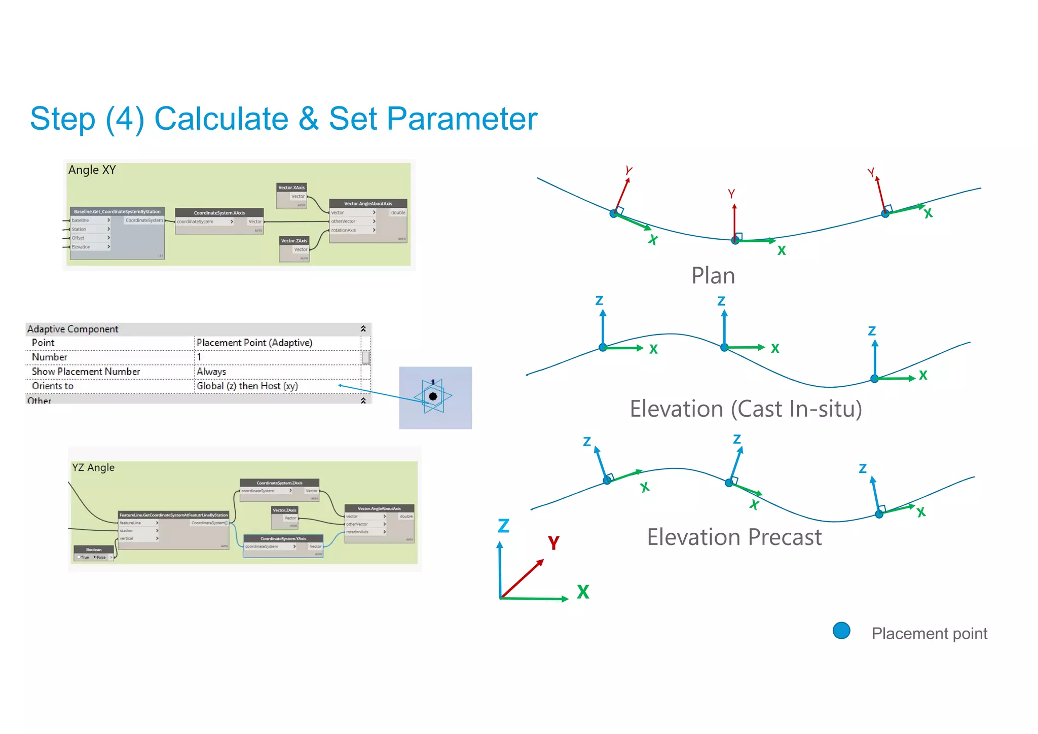 Automated Linear Structural Bim Model With Built In 2 D Drawing