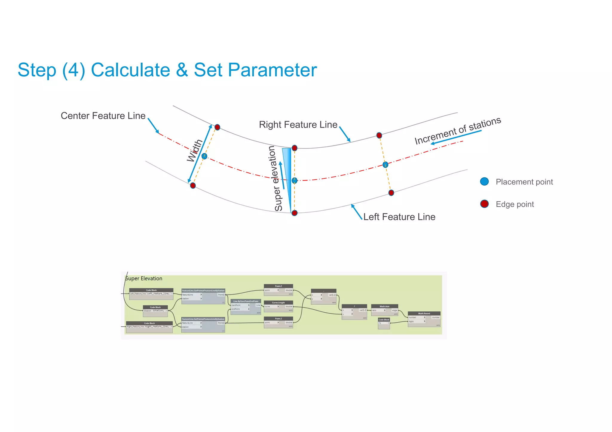 Automated Linear Structural Bim Model With Built In 2 D Drawing
