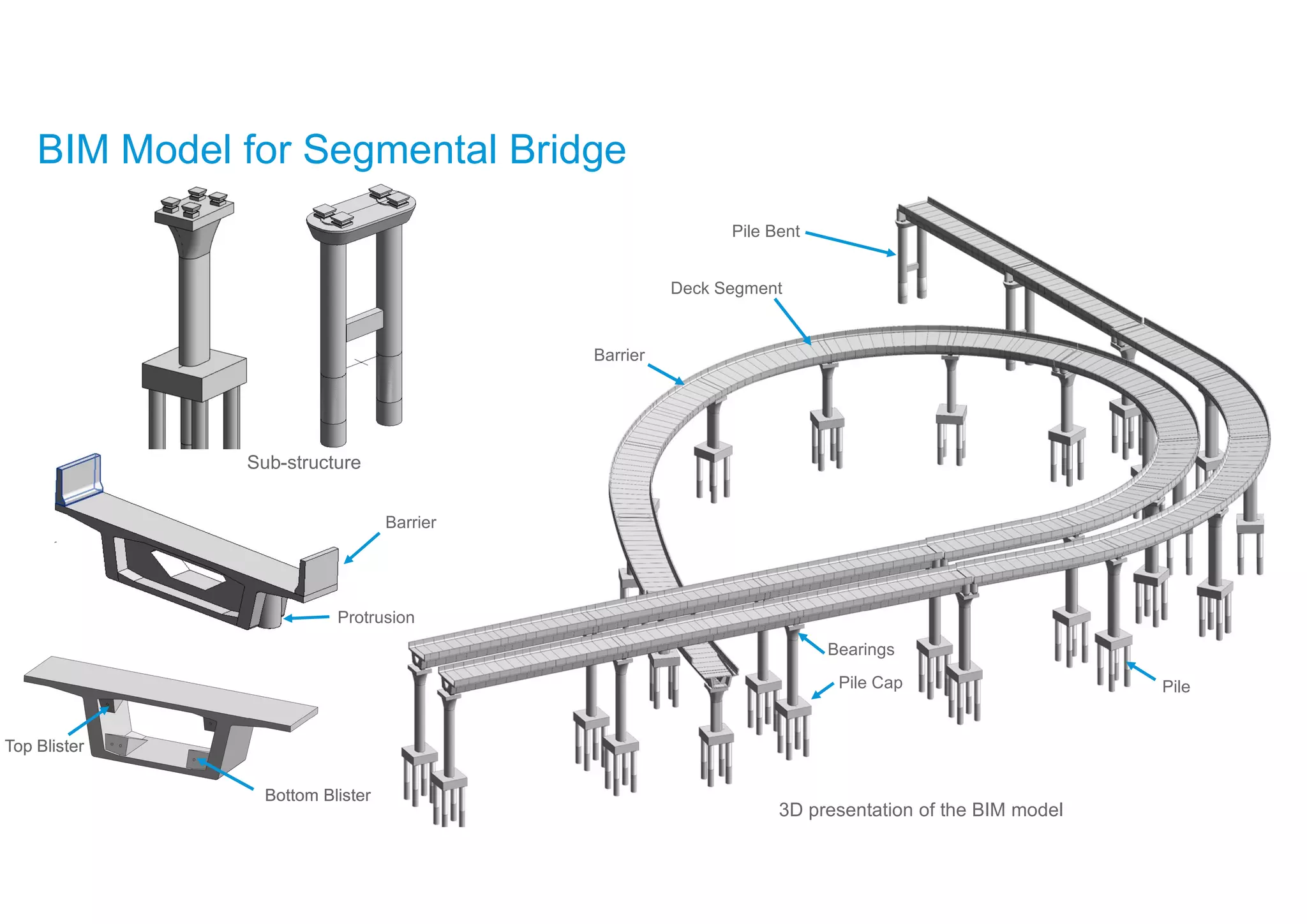 Automated Linear Structural Bim Model With Built In 2 D Drawing