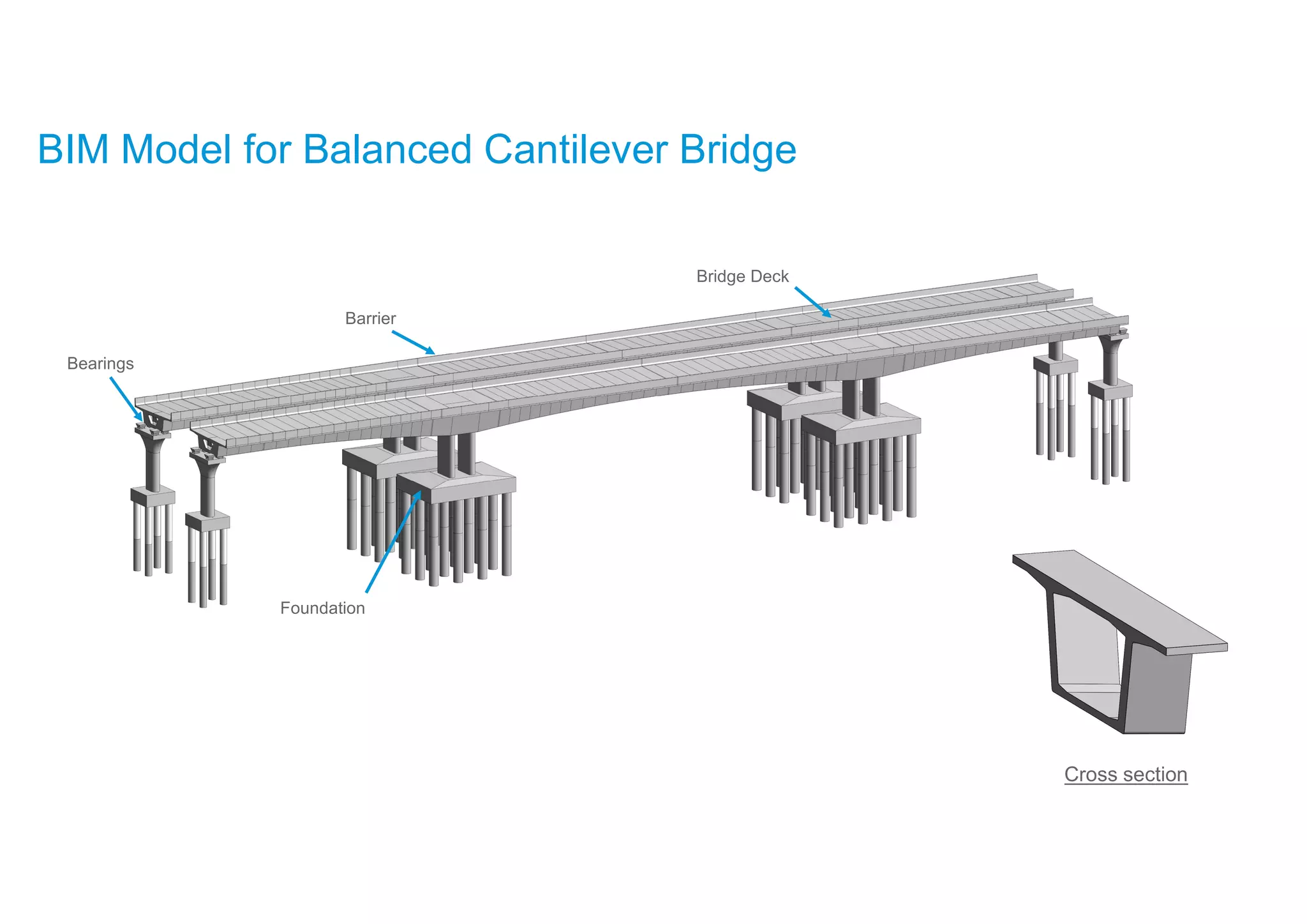 Automated Linear Structural Bim Model With Built In 2 D Drawing