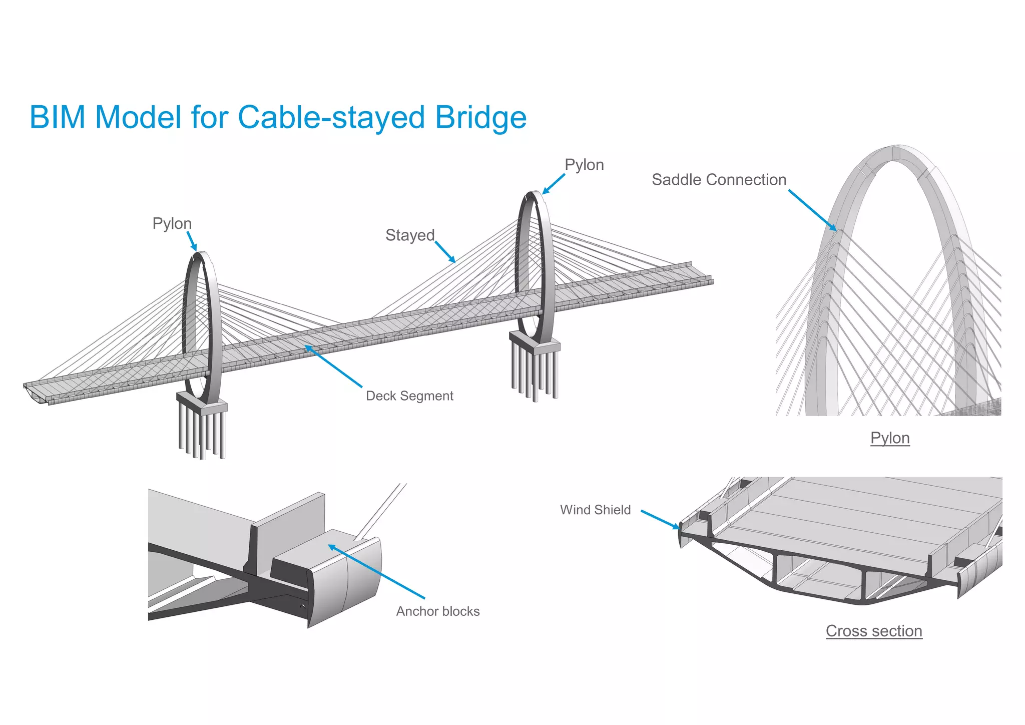 Automated Linear Structural Bim Model With Built In 2 D Drawing
