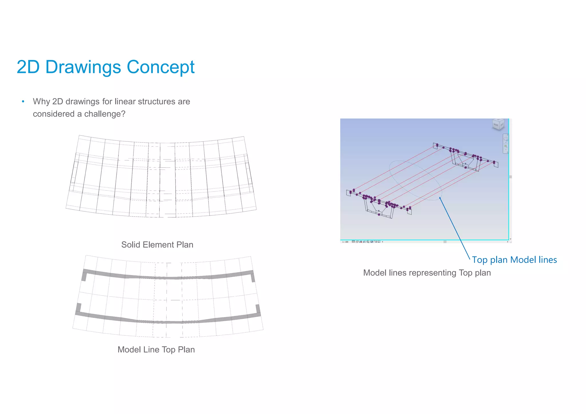 Automated Linear Structural Bim Model With Built In 2 D Drawing