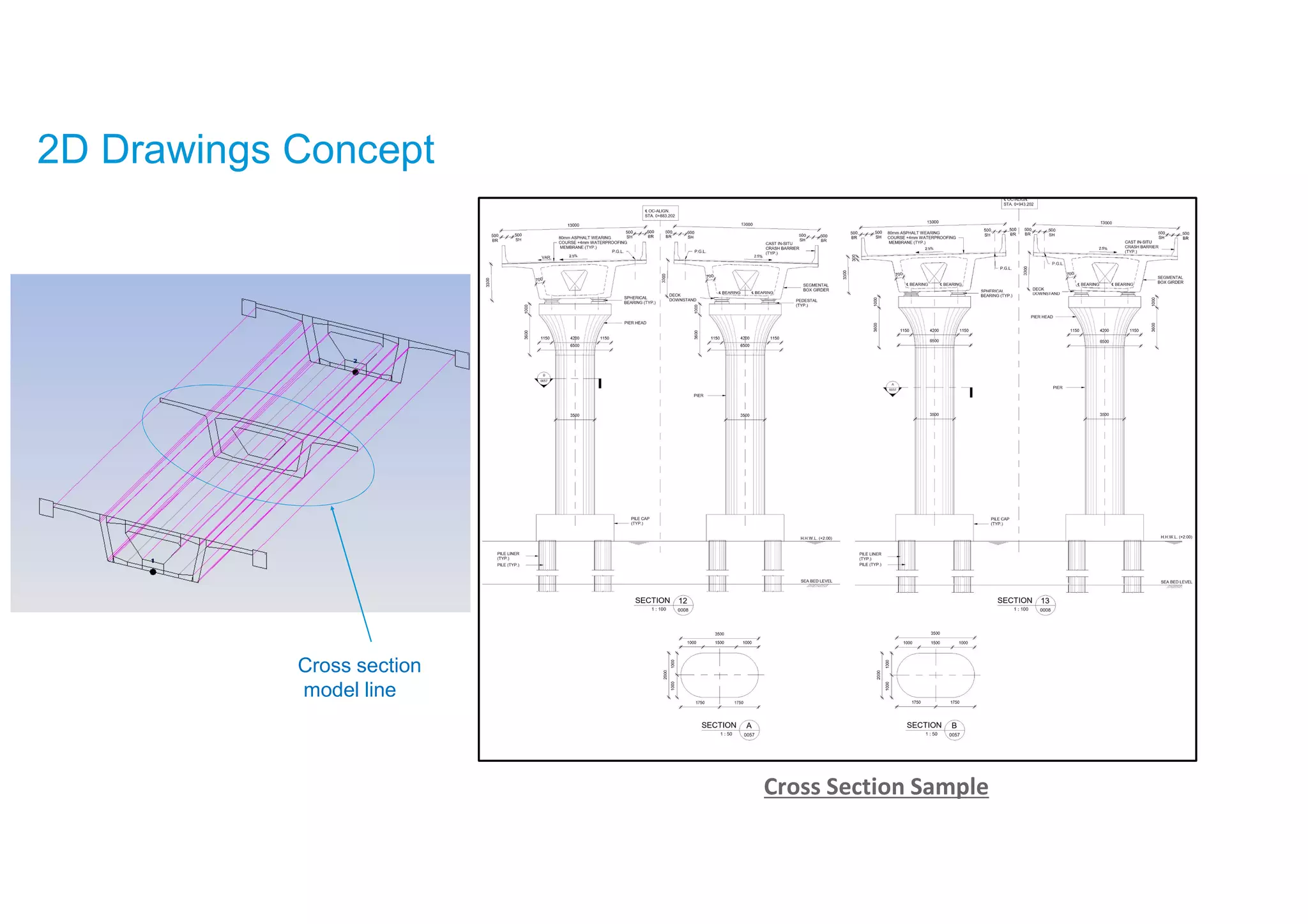 Automated Linear Structural Bim Model With Built In 2 D Drawing