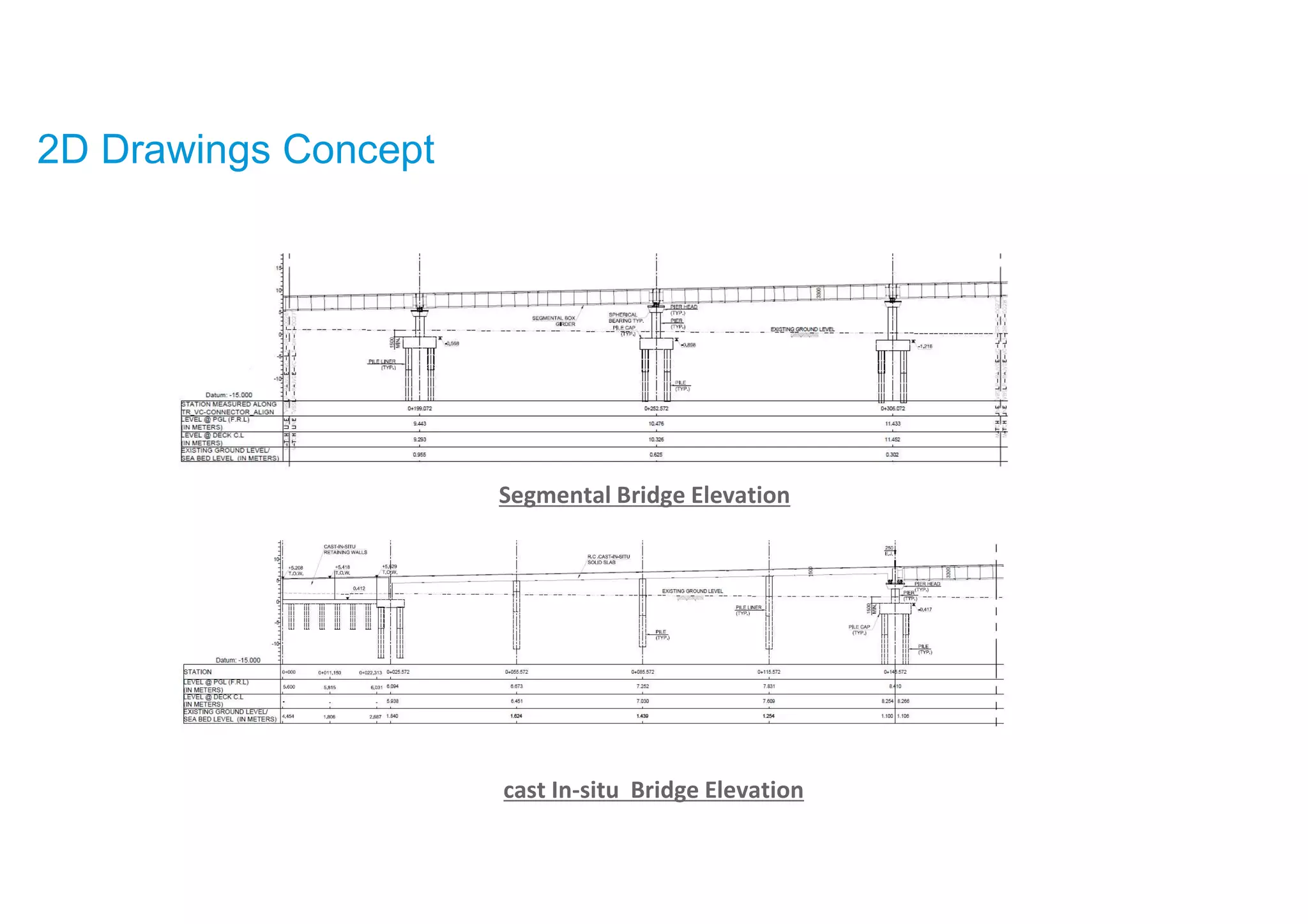 Automated Linear Structural Bim Model With Built In 2 D Drawing