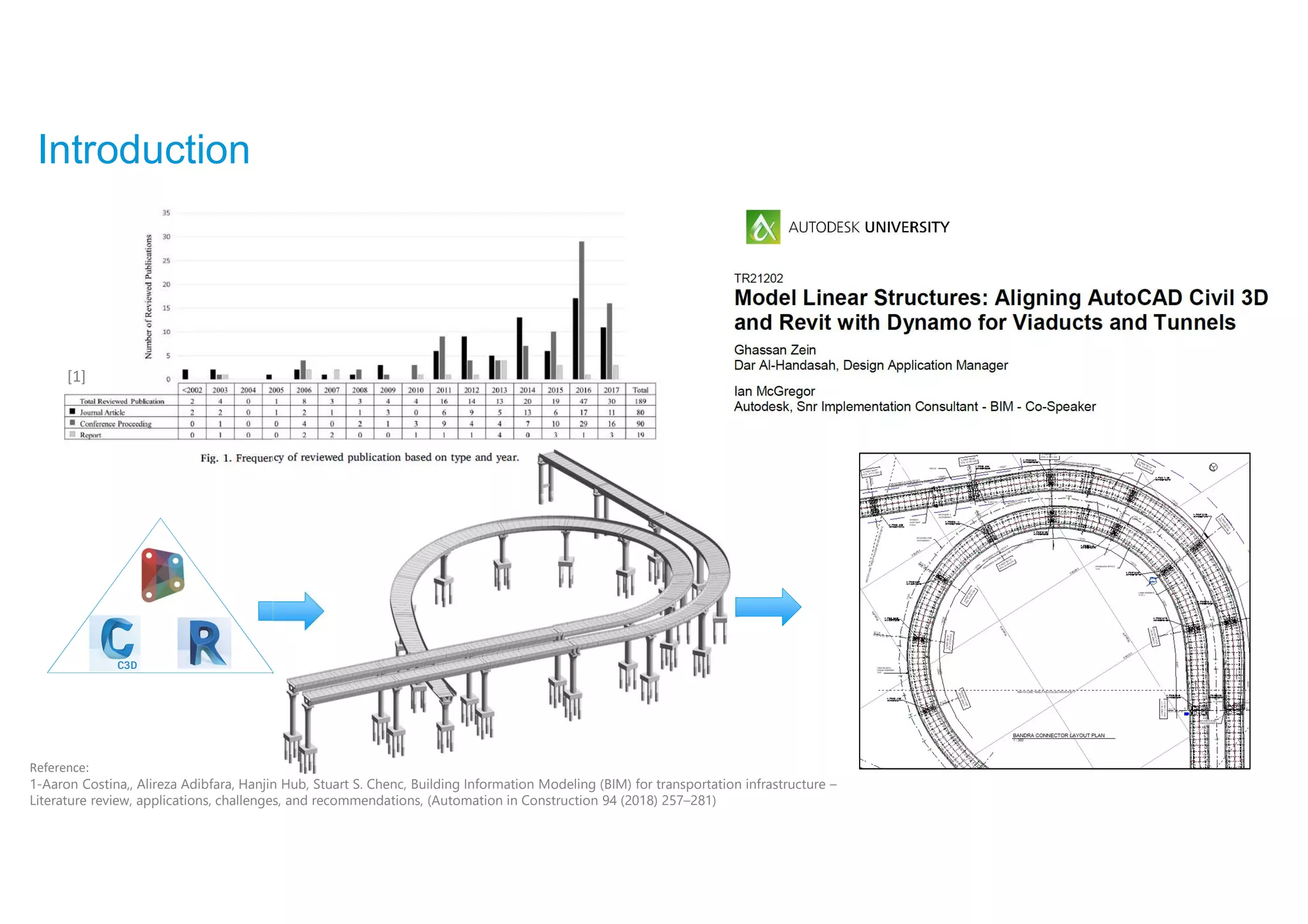 Automated linear structural bim model with built in 2 d drawing extraction using civil 3d, revit ...