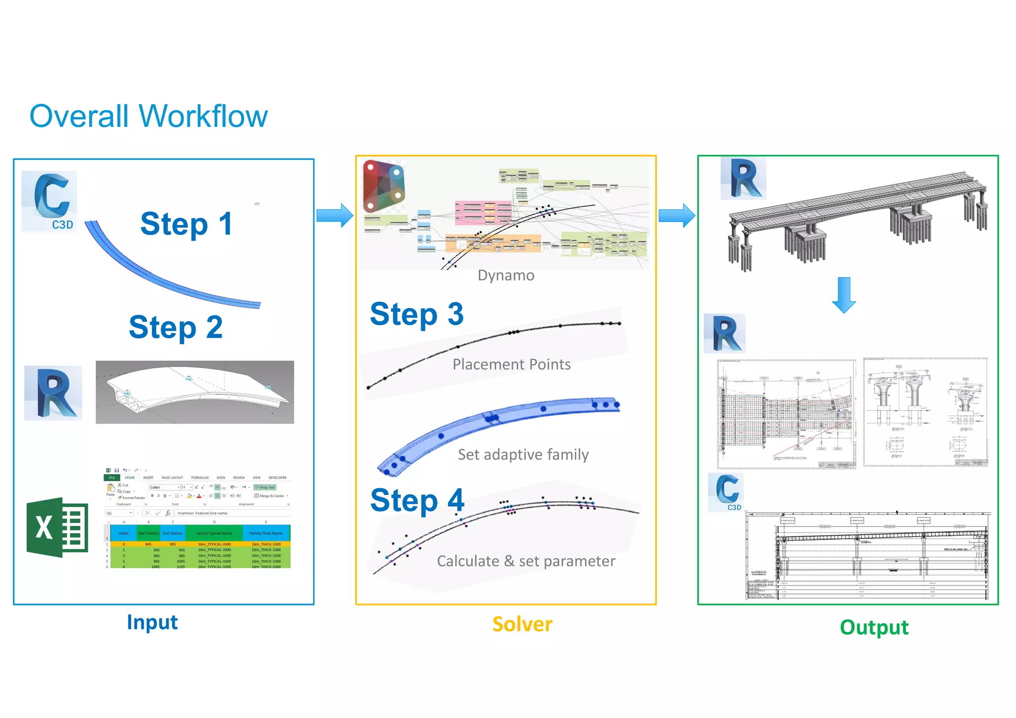 Automated Linear Structural Bim Model With Built In 2 D Drawing