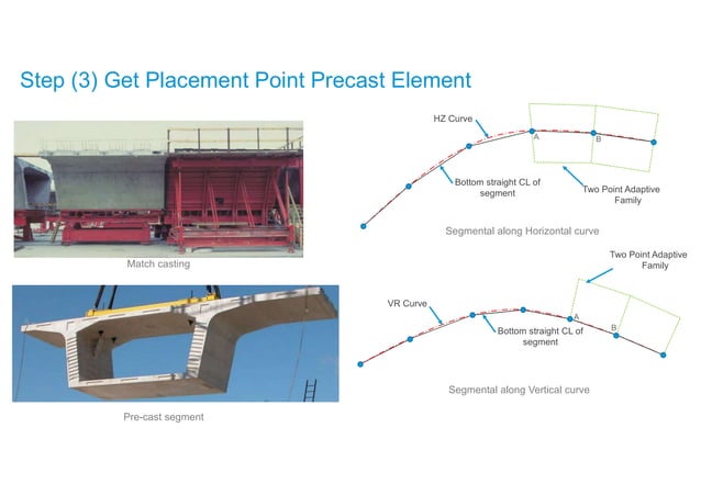 Automated Linear Structural Bim Model With Built In 2 D Drawing