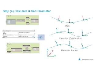 Automated linear structural bim model with built in 2 d drawing ...