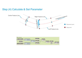 Automated linear structural bim model with built in 2 d drawing ...