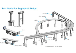 Automated linear structural bim model with built in 2 d drawing ...