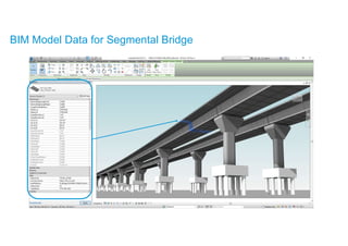 Automated linear structural bim model with built in 2 d drawing ...