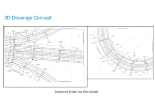 Automated linear structural bim model with built in 2 d drawing ...