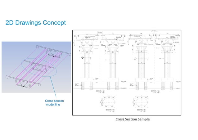 Automated linear structural bim model with built in 2 d drawing ...