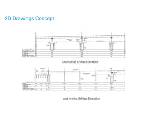 Automated linear structural bim model with built in 2 d drawing extraction using civil 3d, revit ...
