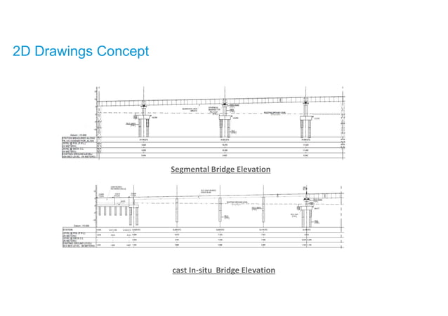 Automated linear structural bim model with built in 2 d drawing extraction using civil 3d, revit ...