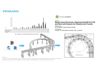 Automated linear structural bim model with built in 2 d drawing extraction using civil 3d, revit ...