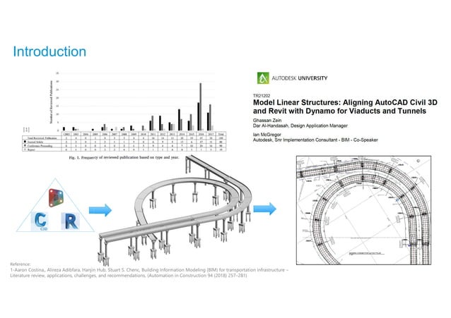Automated Linear Structural Bim Model With Built In 2 D Drawing
