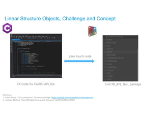Automated linear structural bim model with built in 2 d drawing ...